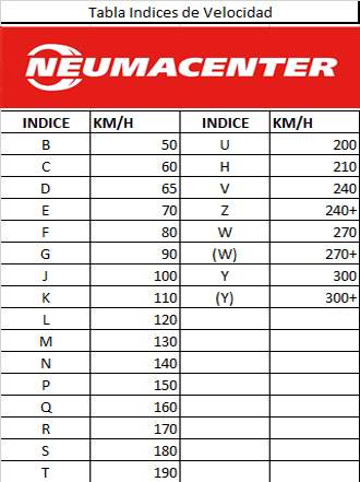 Tabla de Indices de Carga y Velocidad - Neumacenter Web